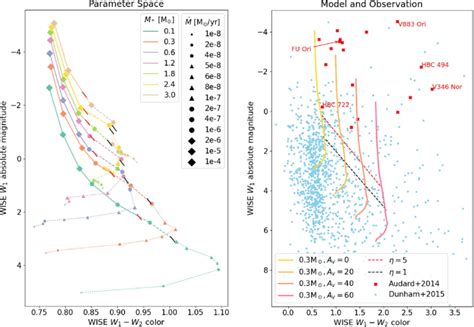 Mid Ir Cmd With Wise W 1 W 2 Color In The Right Panel The Black And Download Scientific