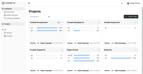 Automated Localization With Crowdin Ai Fast And Accurate Translations