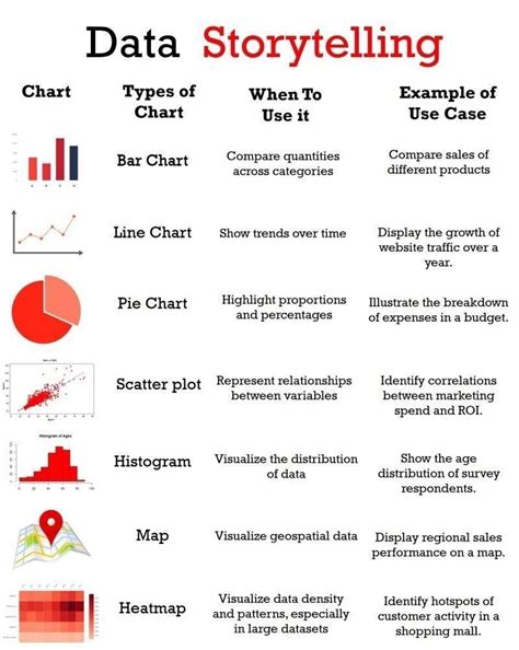 datastorytelling datavisualization analytics businessintelligence