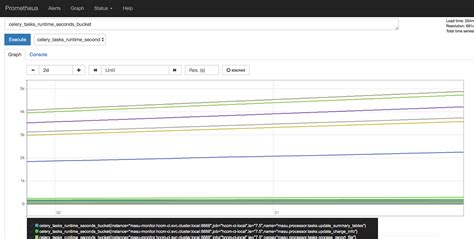 Aws Cdk Autoscale Lifecycle Hooks Lambda Ssm 💪 By Chris