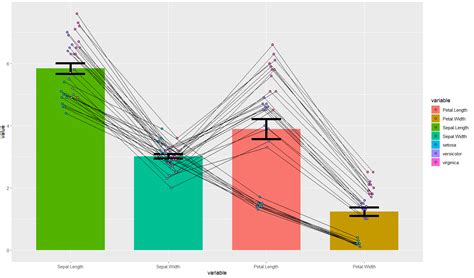 Ggplot Connect Individual Data Points In Barplot While Controlling Line Size R GGplot