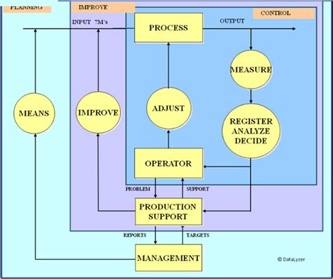What Is Spc Introduction In Statistical Process Control
