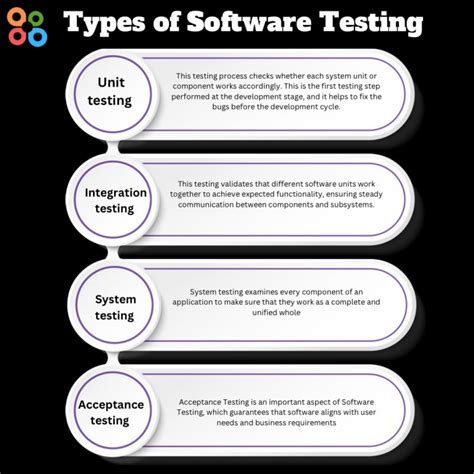 Technomers On Linkedin Technomers Softwaretesting Softwaretester Softwaretest