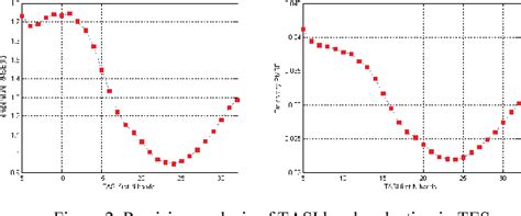 Figure 1 From Temperature And Emissivity Separation Algorithm For Tasi