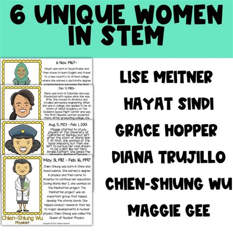 Women In Stem Role Models Posters Set 3 Inspirational Female Innovators