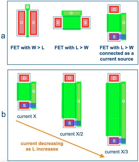 A Graphical Representation Of Fet Layouts B In The Current Source