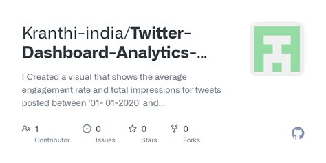 Github Kranthi Indiatwitter Dashboard Analytics Using Powerbi I