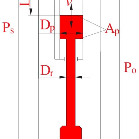Pdf Performance Study Of A Fluidic Hammer Controlled By An Output Fed