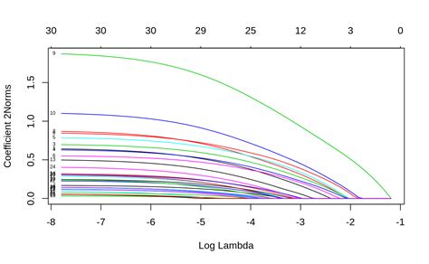 An Introduction To Glmnet Glmnet