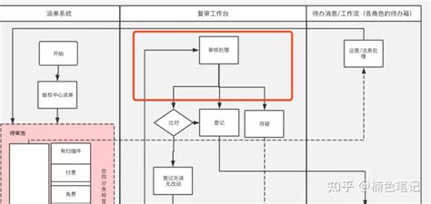 流程图培训流程图 子流程 Csdn博客 流程图培训流程图 子流程 Csdn博客