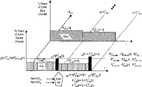 Figure 1 From Uplink Transmit Power Control During Soft Handoff In Dscdma Systems Semantic