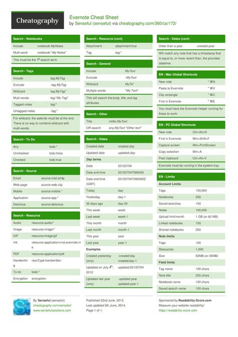 evernote cheat sheet artofit