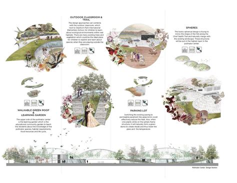 Pollinator Network By Yuchia Jan Landscape Diagram Landscape Architecture Design Diagram