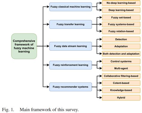 Fuzzymachinelearning Zhaozw后院