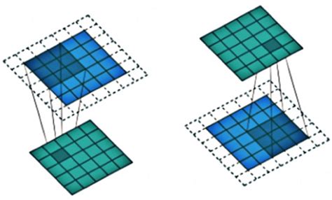 Convolution And Deconvolution Procedures Download Scientific Diagram
