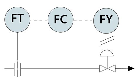 Flow Transmitter Loop Diagram Flowchart Example For Repeat L
