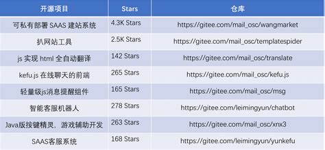 开发者故事：从热爱到深耕，全国top10开源软件出品人手把手教你如何做开源 云社区 华为云