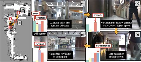Figure From Adaptive And Explainable Deployment Of Navigation Skills Via Hierarchical Deep