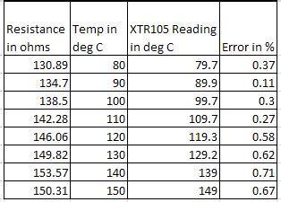 XTR Amplifiers Forum Amplifiers TI E E Support Forums