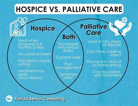 Differences Between Hospice And Palliative Care