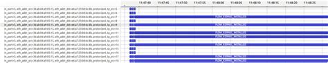 caching duration of installed flow rules download scientific diagram
