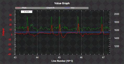 Odd Twitches Slow Uncommanded Yaw With Tricopter V Rc Copter ArduPilot Discourse