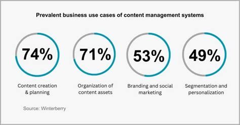 Document Management Vs Content Management Understanding The 5 Key Differences