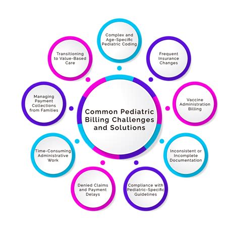 Top Pediatric Billing Challenges And Smart Solutions