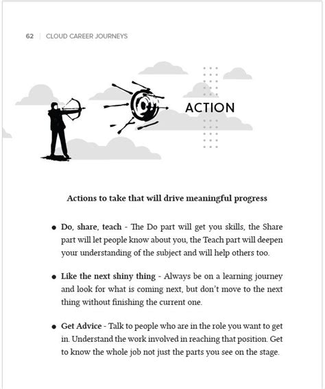 Ashish P On Linkedin Aws Learning Career Cloud Action Journey
