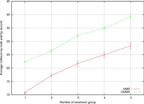 Figure 4 From Reliable Routing Using Heterogeneity In Wireless Sensor Networks Semantic Scholar