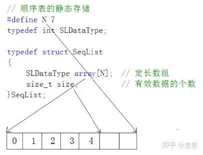 数据结构动态顺序表详解 知乎