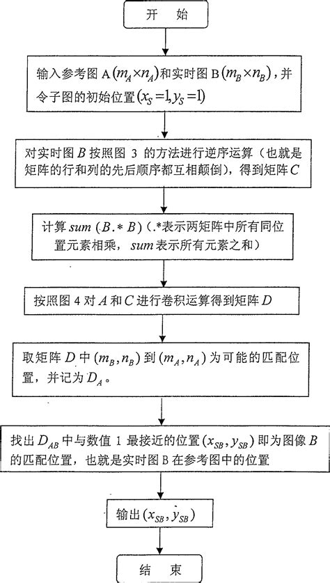 Fast View Matching Method Based On Convolution Eureka Patsnap