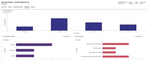Mailchimp And CRM Integration For Effective Email Marketing