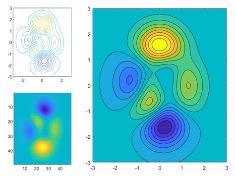 Matlab 老版本如何更加优雅的调整子图空隙，去除白边？matlab Subplot 4个图怎么去除白边 Csdn博客