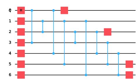 Neutral Atom Logical State Preparation Mqt Qmap 313 Documentation