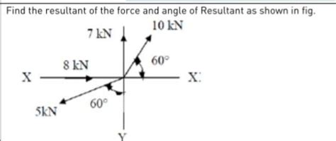 Find The Resultant Of The Force And Angle Of Resultant As Shown In Fig