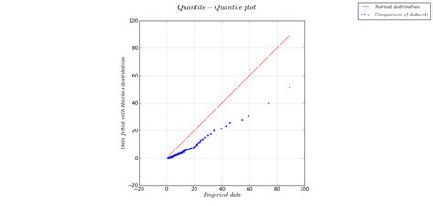 R How To Compute Residuals Of A Point Process In Python Stack Overflow