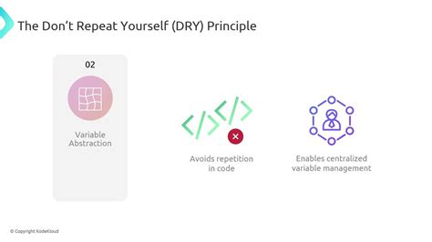 The Dry Principle Kodekloud Notes