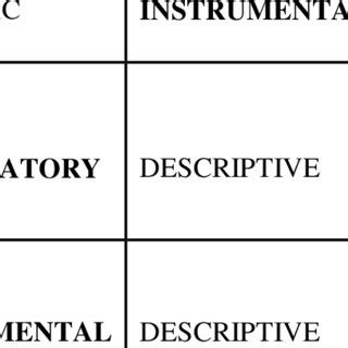 Case Study Matrix AUTHOR TYPE OF CASE STUDY Download Table