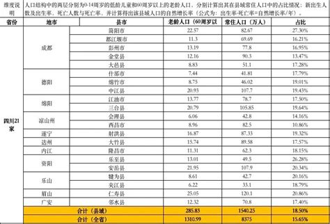 中国县域医院能力建设与发展研究报告（二）：四川篇 县域 医院 四川 医疗 人口 床位 县医院 健康界