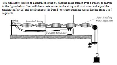 Solved You Will Apply Tension To A Length Of String By Chegg Com