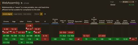 基于ffmpeg和wasm的flv直播播放器实现思路 Creator 3 X Cocos中文社区