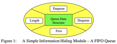 advantages of the information hiding principle speedos security