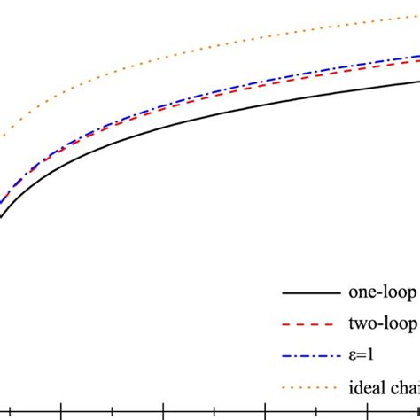 the partition function ln z ⊥ z at the ordinary transition c 0