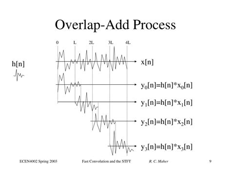 Ppt Fft Based Filtering And The Short Time Fourier Transform Stft