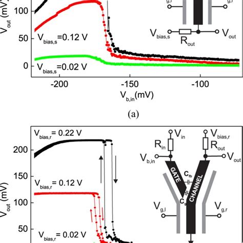 Transfer Characteristics Of An Asymmetric Y Transistor In A Drain