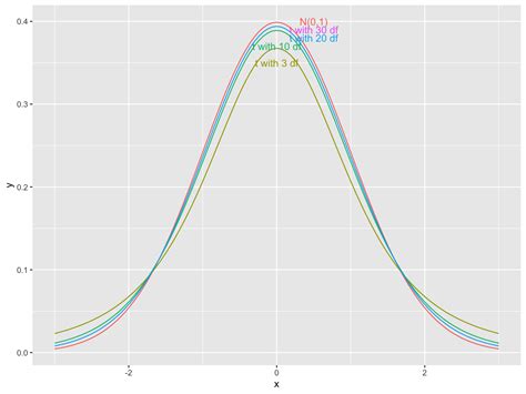Chapter Normal Error Regression Model Stat Statistics For Data Science Notes