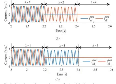 Figure 5 From Current Sensors Fault Detection And Tolerant Control For Induction Motor Drive