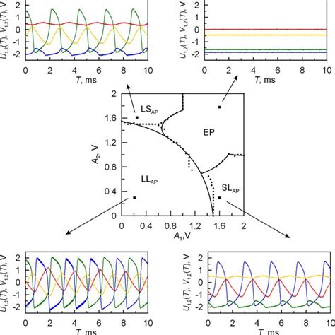 a simulating in matlab simulink backstepping control 38 and adaptive