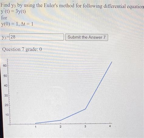 solved find y3 by using the euler s method for following